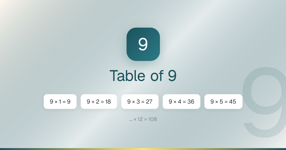 9 Times Table - Practice & Learn | Times Tables Practice